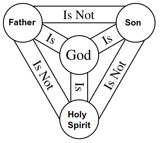 The gods are come down to us in the likeness of men.